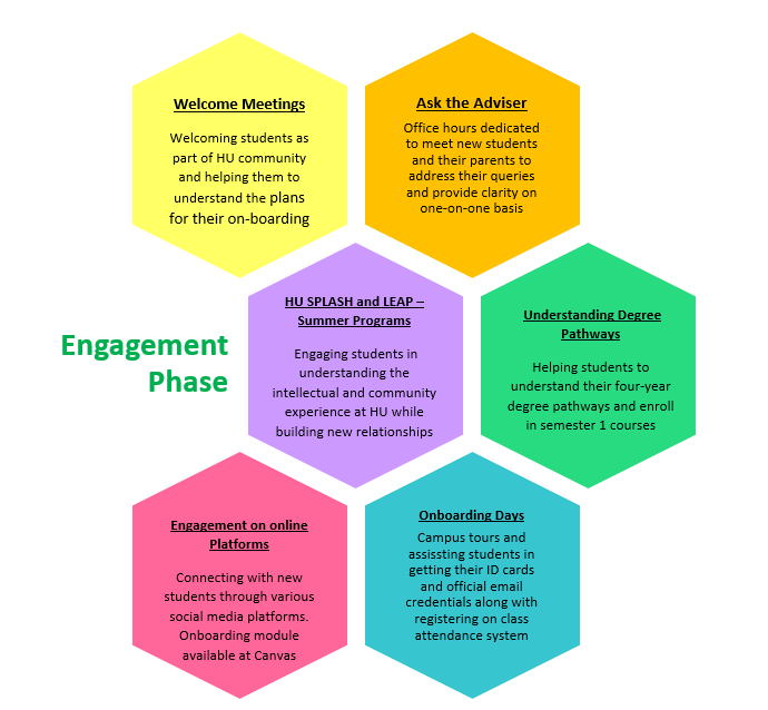 First Year Experience Program - Habib University
