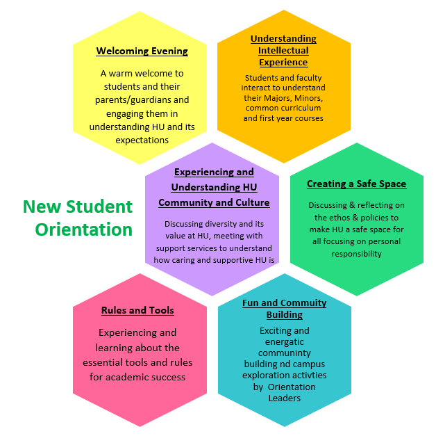 First Year Experience Program - Habib University