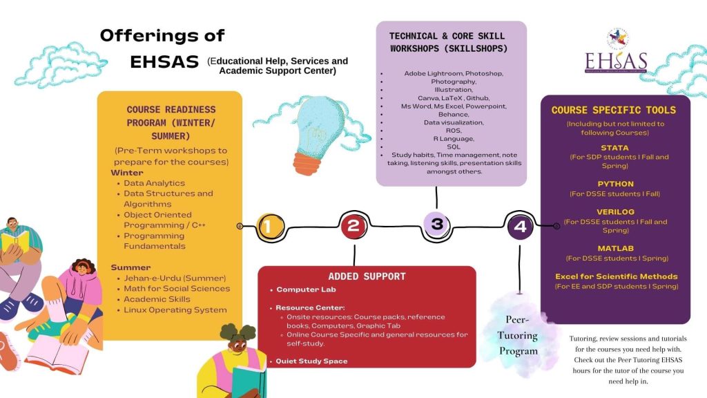 EHSAS Offerings, Events & Activities - EHSAS Center