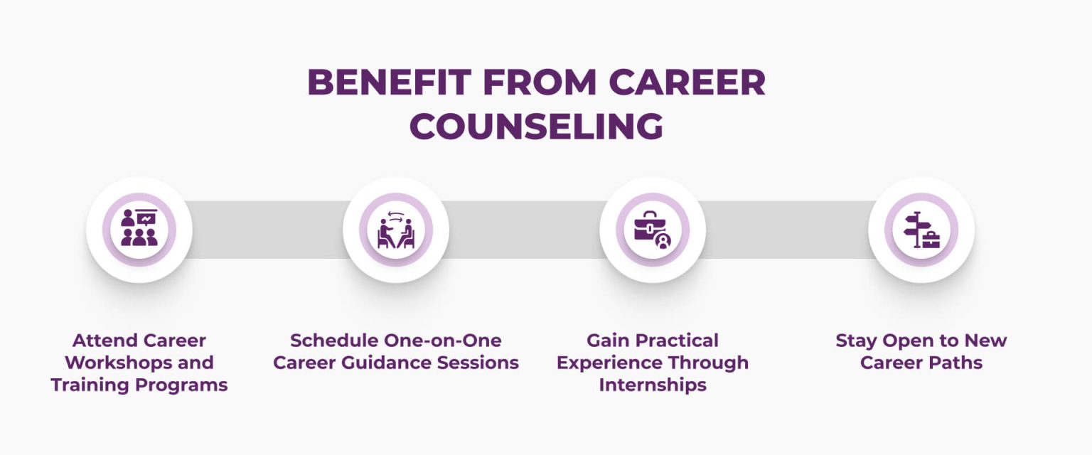 How Career Counseling in Pakistan Helps Students Succeed